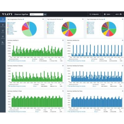 OBSERVER GIGAFLOW - SEISA